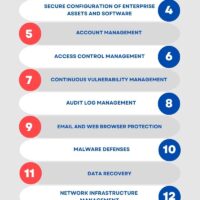 CIS CSC Original - GAI Cyber Solutions